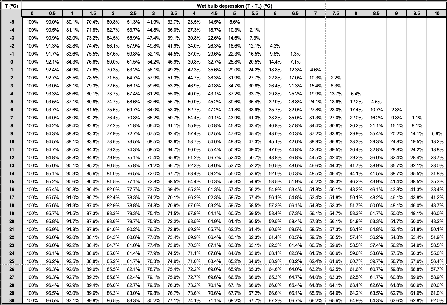 Lab 08: Atmospheric Moisture and Stability – Laboratory Manual for ...