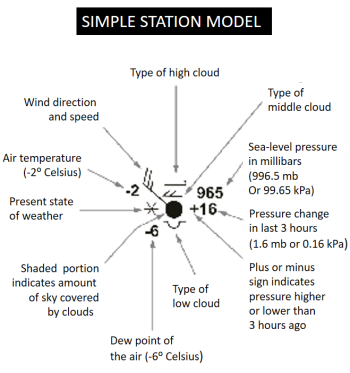 Lab 04: Weather Forecasting – Laboratory Manual for Introduction to ...