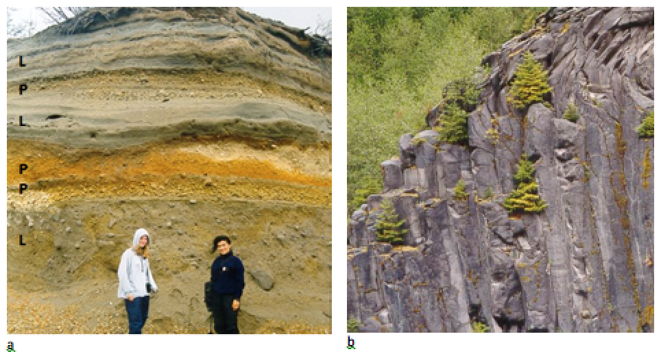 4.3 Types of Volcanoes | Physical Geology