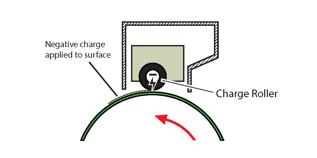 6.4 Electrophotographic Process – Graphic Design and Print Production ...