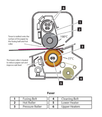 6.4 Electrophotographic Process – Graphic Design and Print Production ...