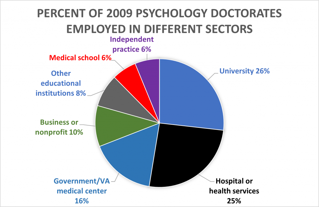 Careers in Psychology – Psychology – H5P Edition