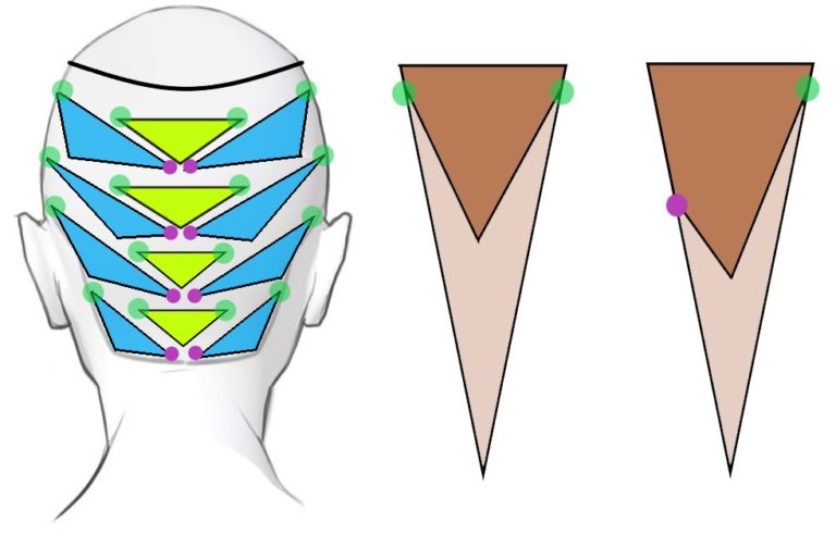 6.3 Application Process: Freehand Hair Painting Service – Hair Colour ...