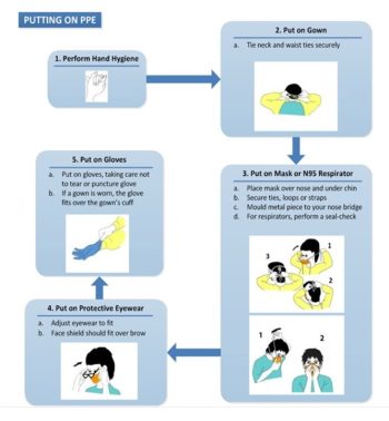 2.5 Routine Practices and Personal Protective Equipment – Personal Care ...