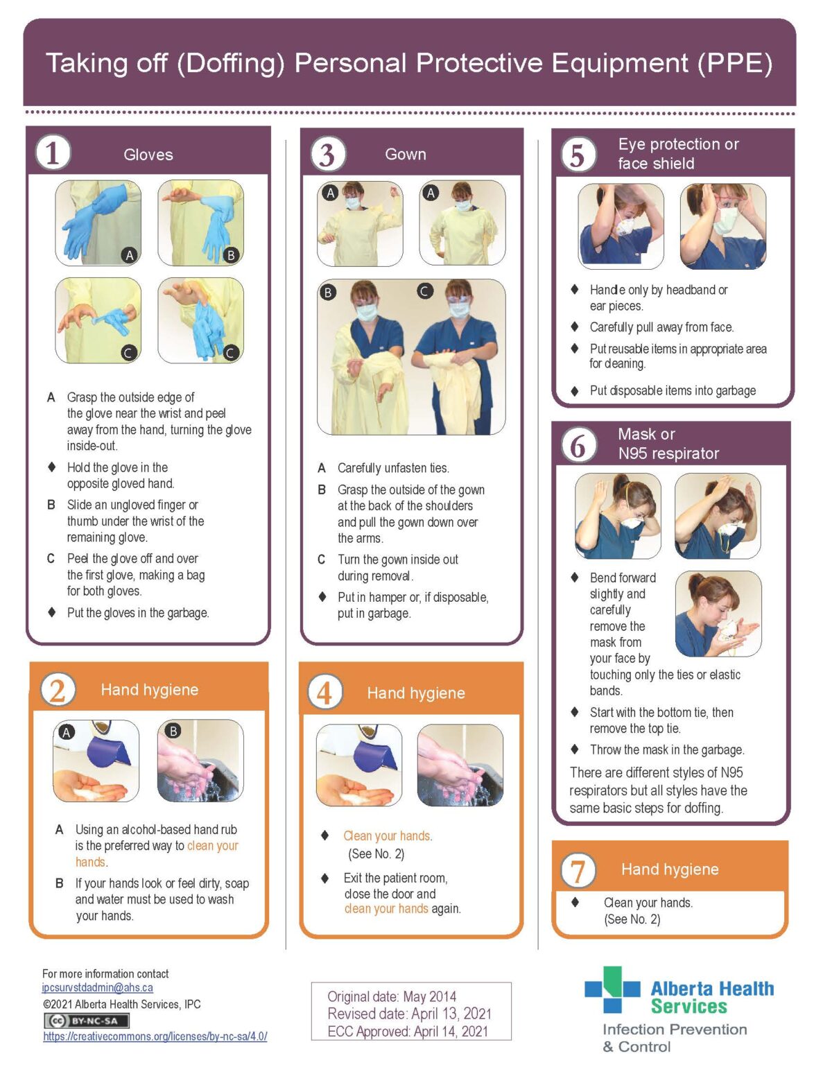 2.5 Routine Practices and Personal Protective Equipment – Personal Care ...