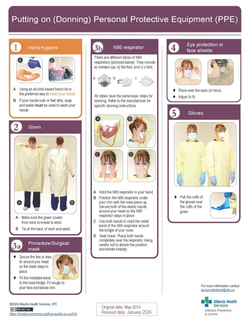 2.5 Routine Practices and Personal Protective Equipment – Personal Care ...