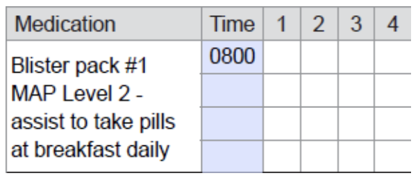 12.5 Medication Record and Documentation – Personal Care Skills for ...