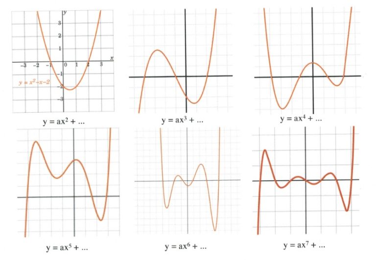 7.8 Solving Quadriatic Equations by Factoring – Intermediate Algebra