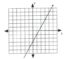 3.4 Graphing Linear Equations – Intermediate Algebra