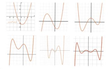 11.1 Function Notation – Intermediate Algebra