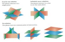 5.4 Solving for Three Variables – Intermediate Algebra