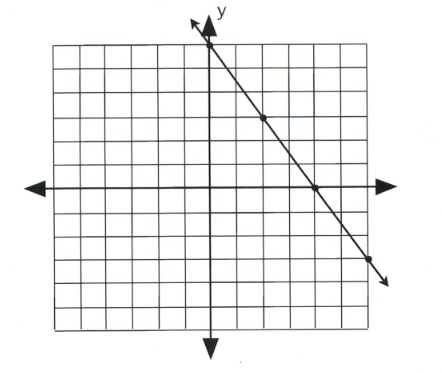 4.4 2D Inequality and Absolute Value Graphs – Intermediate Algebra