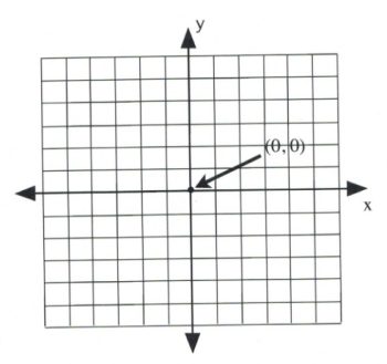 3.1 Points and Coordinates – Intermediate Algebra