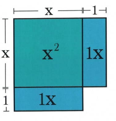 10.3 Completing the Square – Intermediate Algebra