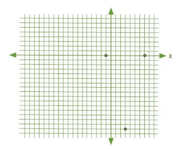 10.6 Graphing Quadratic Equations—Vertex and Intercept Method ...