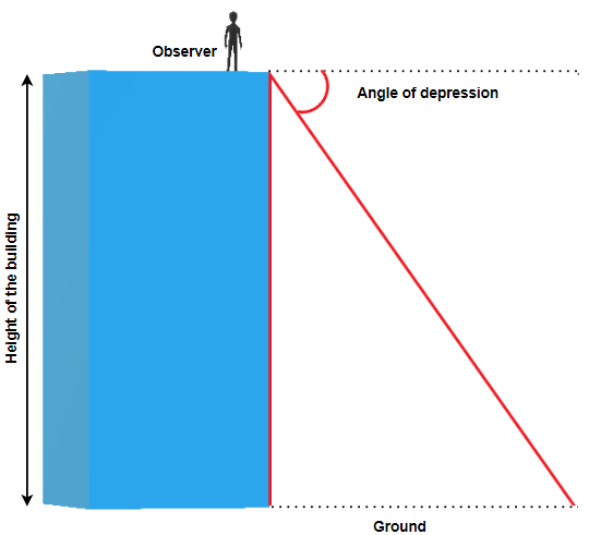 9.2 Solve Applications: Sine, Cosine and Tangent Ratios. – Introductory ...