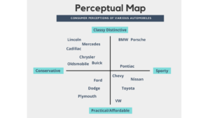 Positioning – Introduction to Consumer Behaviour