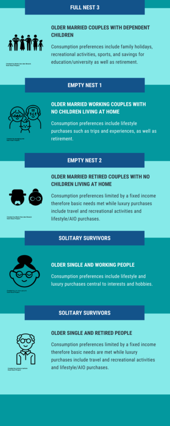 Demographic Influences – Introduction to Consumer Behaviour