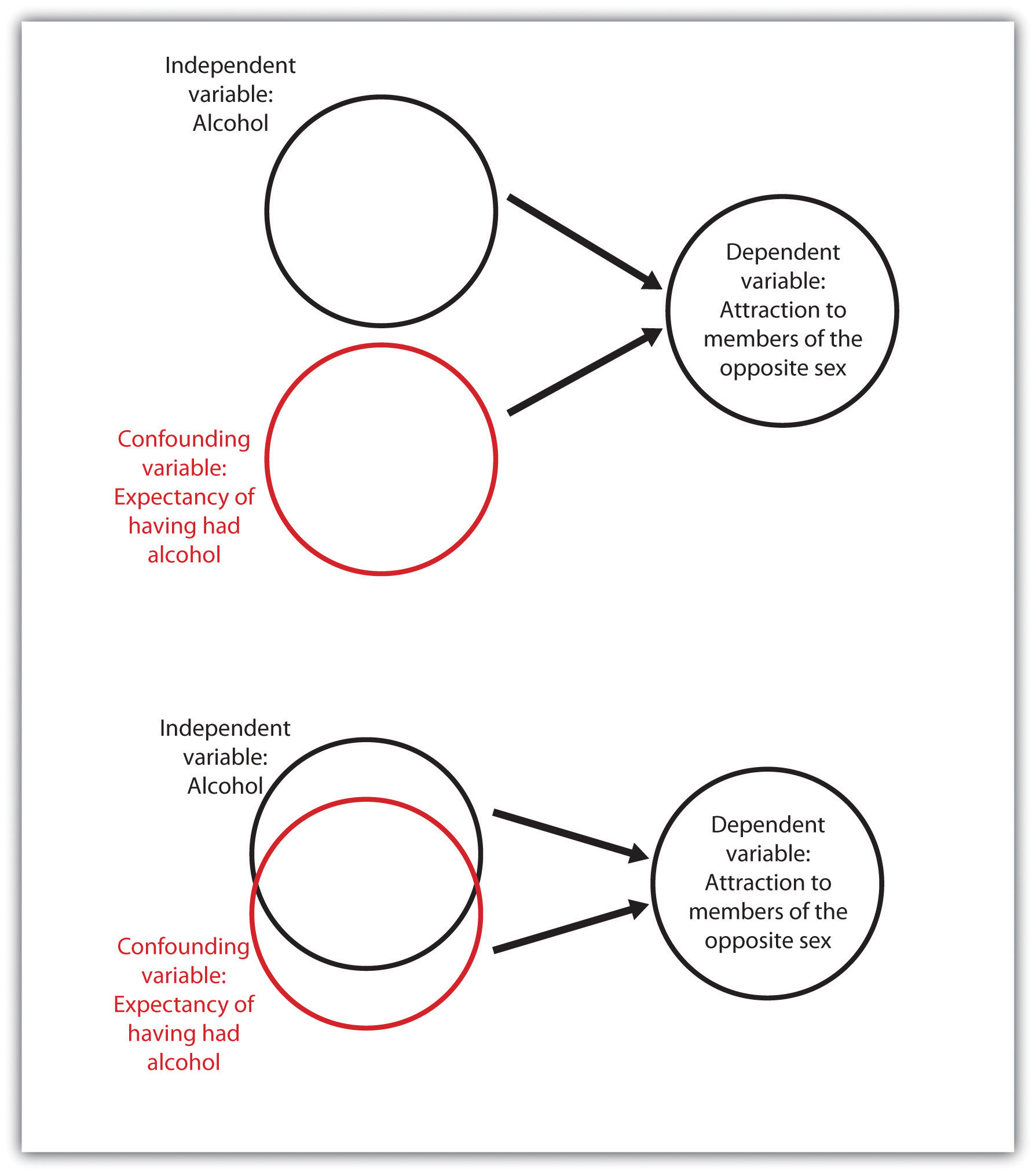 Chapter 2 Methods Psychology