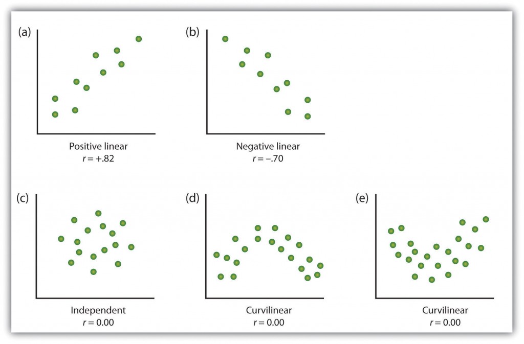 3.2 Psychologists Use Descriptive, Correlational, and Experimental ... 3.2 Psychologists Use Descriptive, Correlational, and Experimental ...