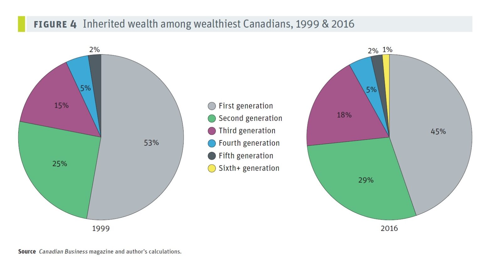 9.3 Social Classes in Canada – Introduction to Sociology – 3rd Canadian ...