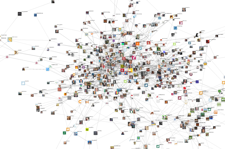 7.3 Networks – Introduction to Sociology – 3rd Canadian Edition