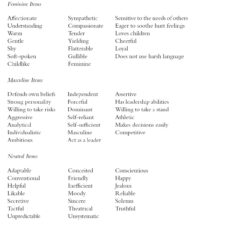12.1 The Difference between Sex, Gender, and Sexuality – Introduction ...