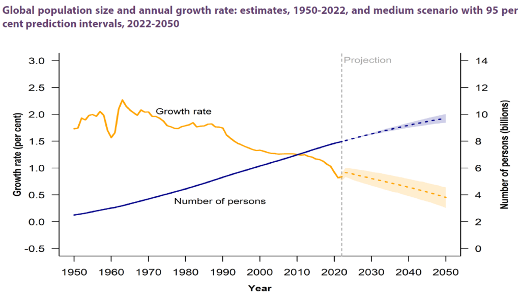 20.1 Demography and Population – Introduction to Sociology – 3rd ...
