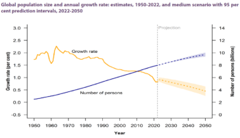 20.1 Demography and Population – Introduction to Sociology – 3rd ...