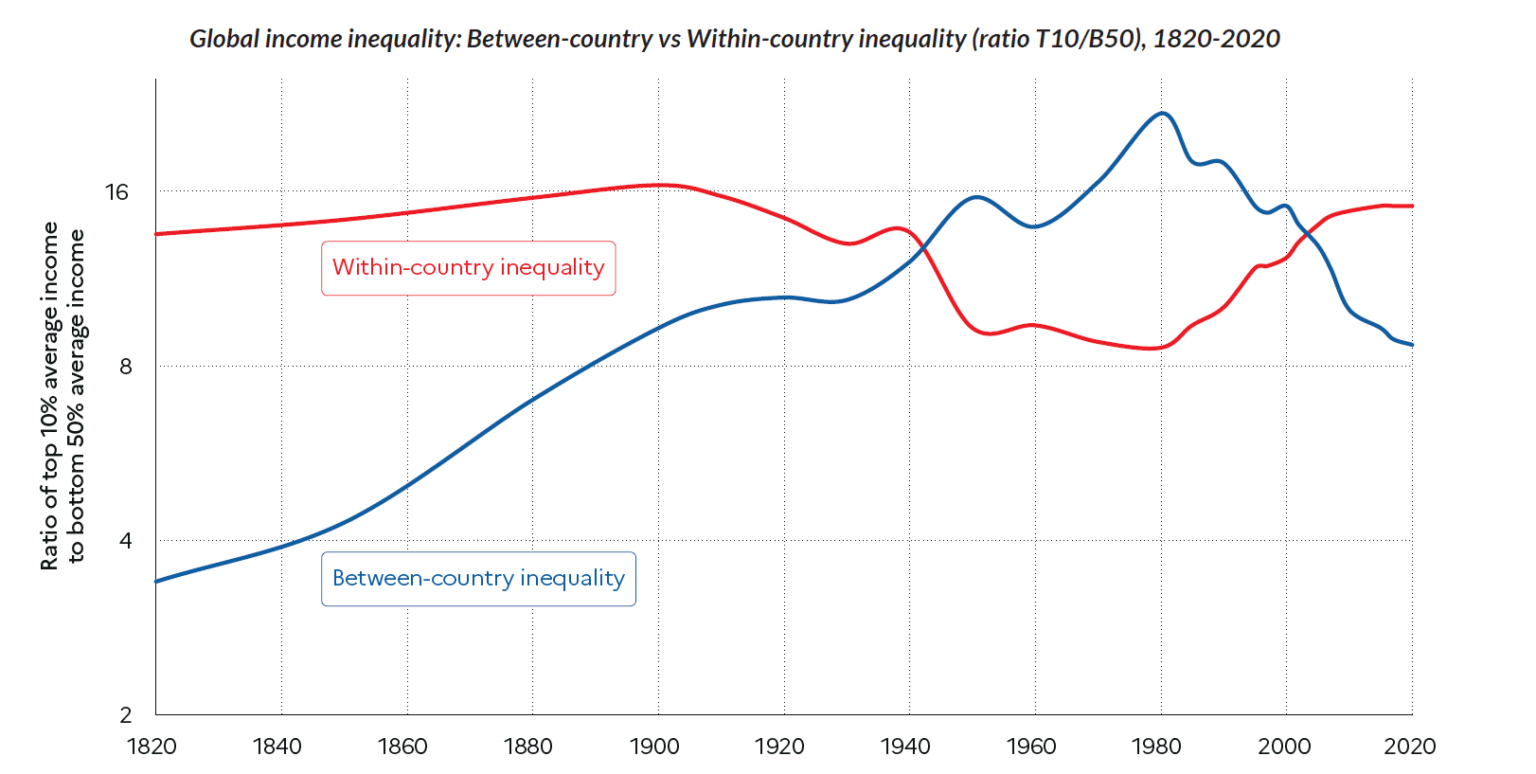 10.2. Global Wealth and Poverty – Introduction to Sociology – 3rd ...