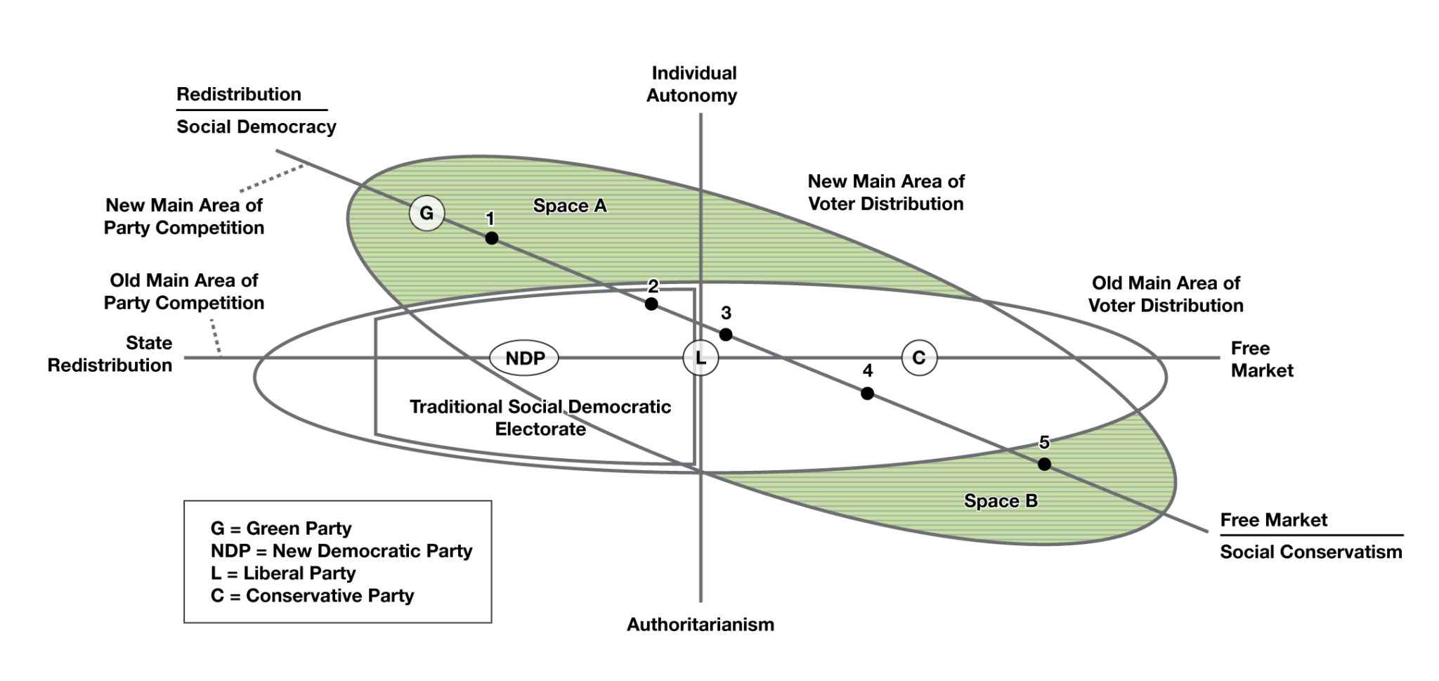 17.2 Democratic Will Formation – Introduction to Sociology – 3rd ...