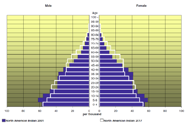 13.1 Who Are the Elderly? Aging in Society – Introduction to Sociology ...