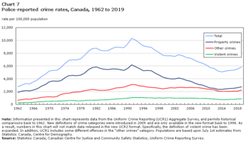 8.3. Crime and the Law – Introduction to Sociology – 3rd Canadian Edition