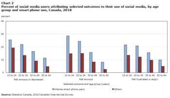 16.2 Sociological Frameworks for Understanding Media – Introduction to ...