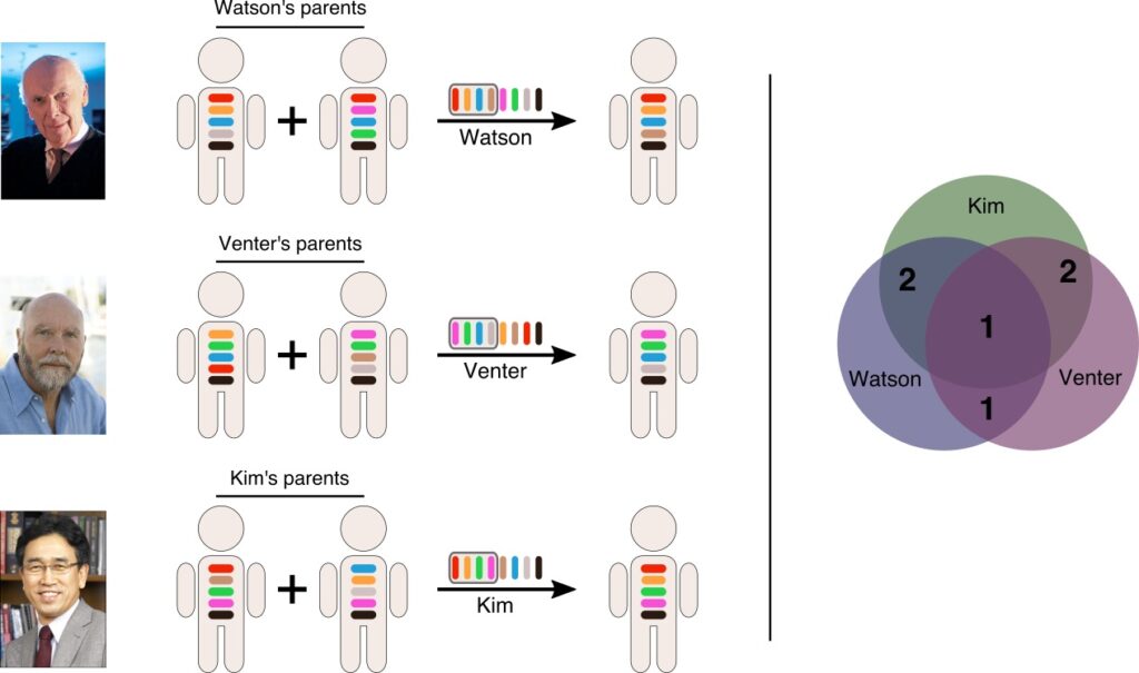 11.1. Racial, Ethnic, and Minority Groups – Introduction to Sociology ...