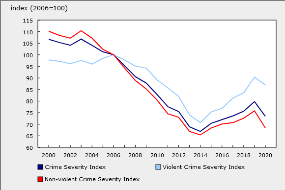 8.3. Crime and the Law – Introduction to Sociology – 3rd Canadian Edition