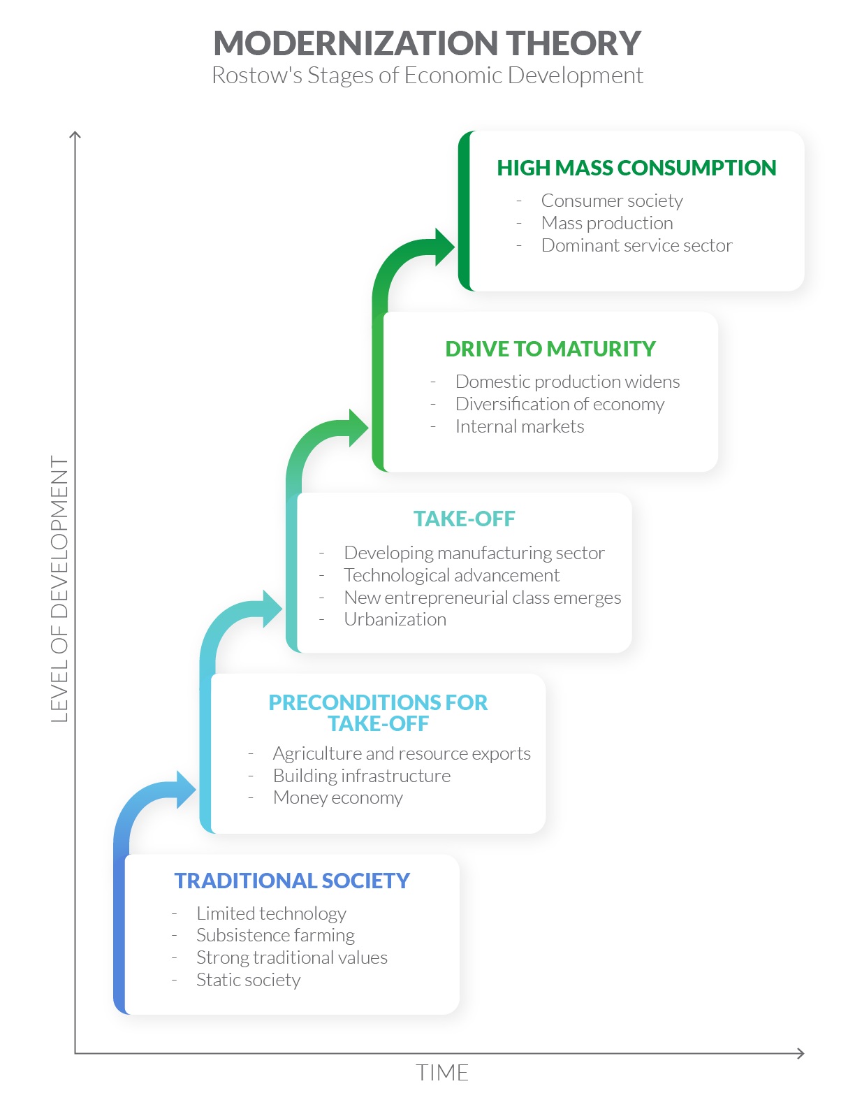 10.2. Global Wealth and Poverty – Introduction to Sociology – 3rd ...
