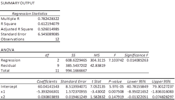 Chapter 8. Regression Basics – Introductory Business Statistics with ...