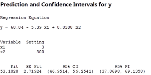 Chapter 8. Regression Basics – Introductory Business Statistics with Interactive Spreadsheets ...