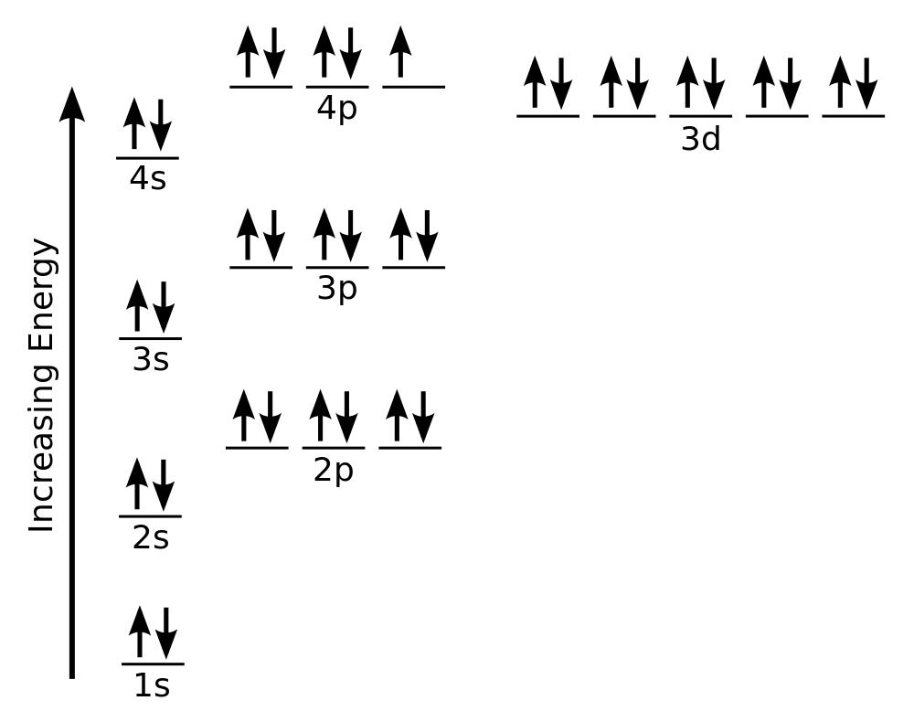 Organization Of Electrons In Atoms Introductory Chemistry 1st 