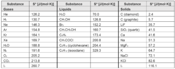 Measuring Entropy and Entropy Changes – Introductory Chemistry, 1st ...