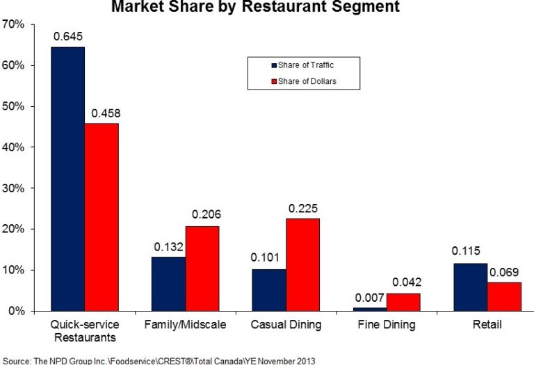 4.2 Types of Food and Beverage Providers – Introduction to Tourism and ...