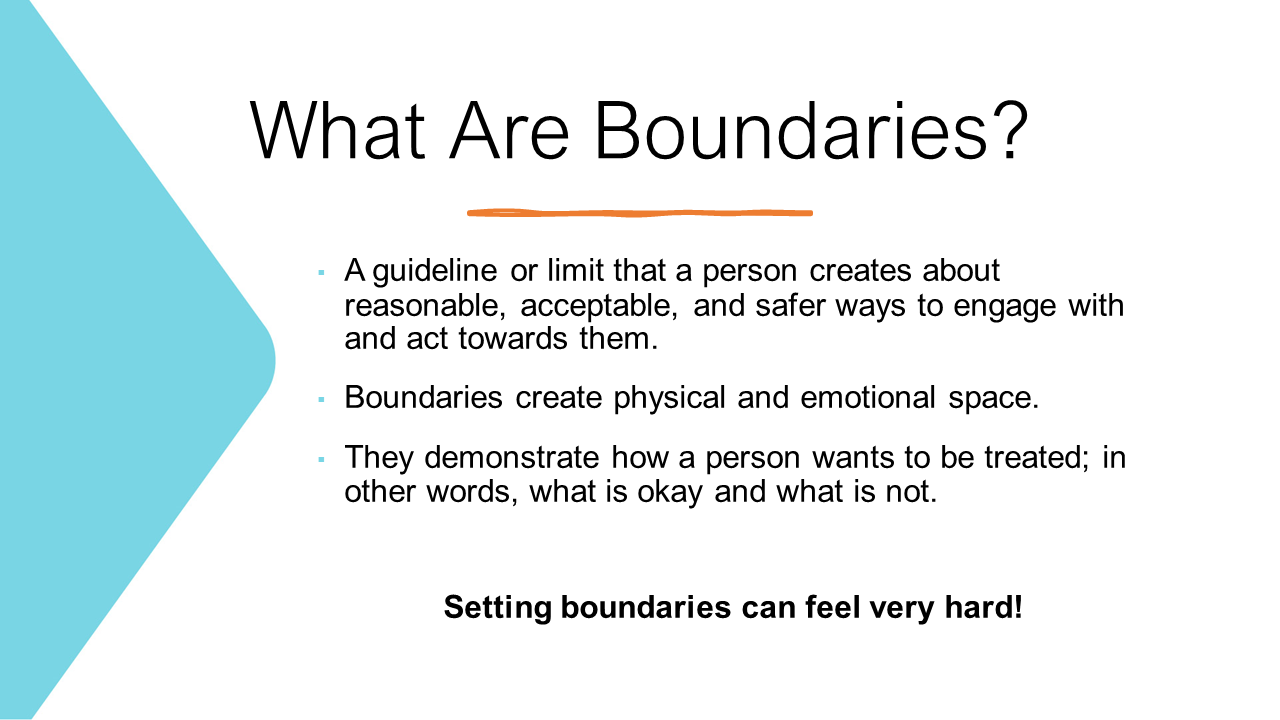 Section 3: Boundary Violations and Responses – Power Dynamics and ...