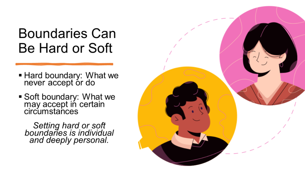 Section 3: Boundary Violations and Responses – Power Dynamics and ...