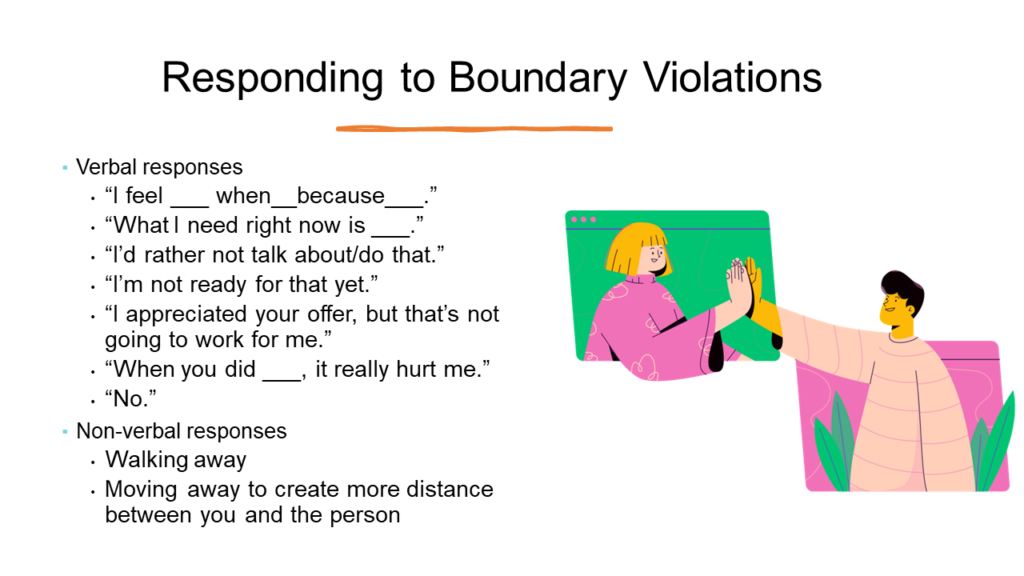 Section 3: Boundary Violations and Responses – Power Dynamics and Boundaries: A Sexualized ...