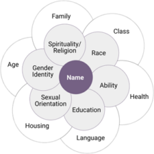 Concepts in Sexualized Violence – Power Dynamics and Boundaries: A ...