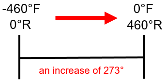 Temperature Measurements – Math for Trades: Volume 2