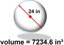 Volume of a Sphere – Math for Trades: Volume 2