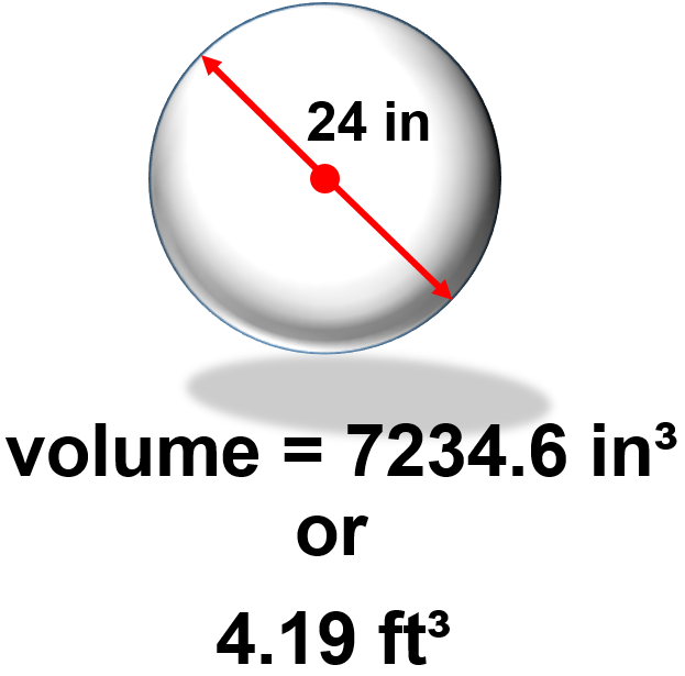 Volume of a Sphere – Math for Trades: Volume 2