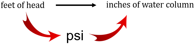 Pressure Measurements – Math for Trades: Volume 2